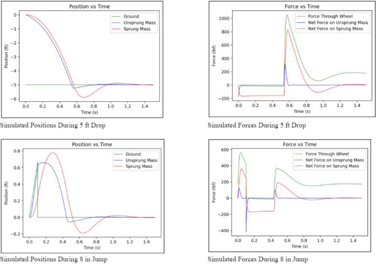 SAE Baja – Charlie Walker